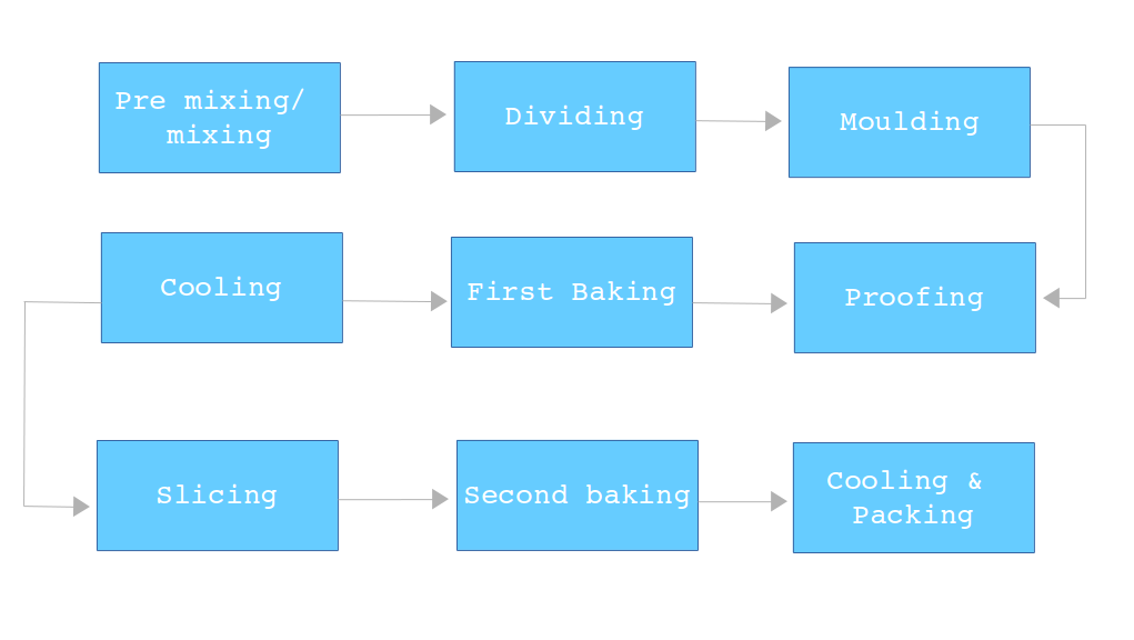 Flowchart Parser