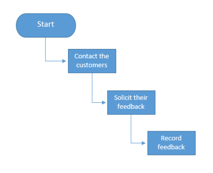 Flowchart Parser